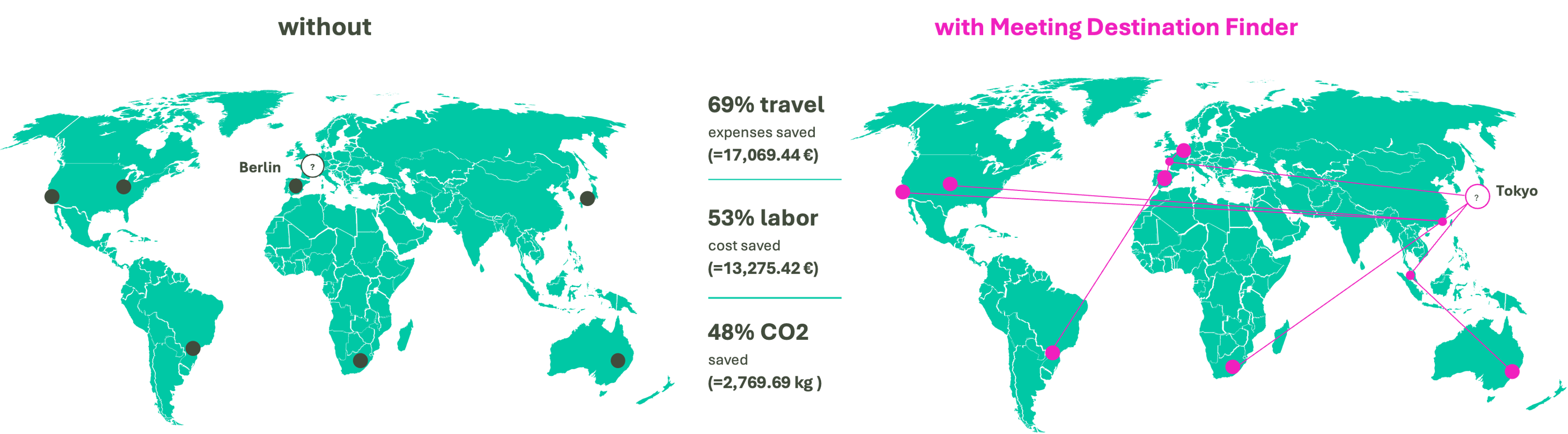 Meeting Destination Finder